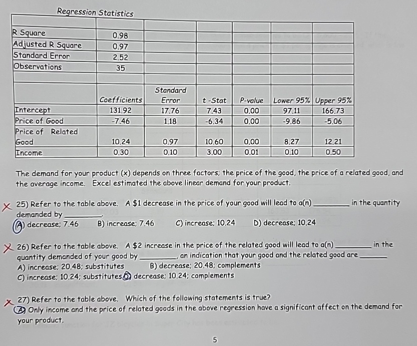 Solved Regression Statistics\table[[,5,,,,,],[R | Chegg.com