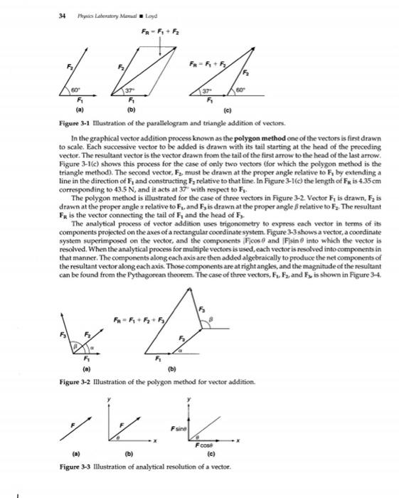 Solved Force Table and Vector Addition of Forces O B | Chegg.com
