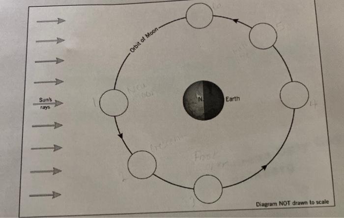 Solved 8. Figure 22.6 illustrates the Earth-Moon system | Chegg.com