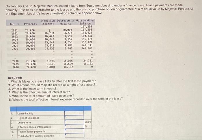 Solved On January 1, 2021, Majestic Mantles leased a lathe | Chegg.com