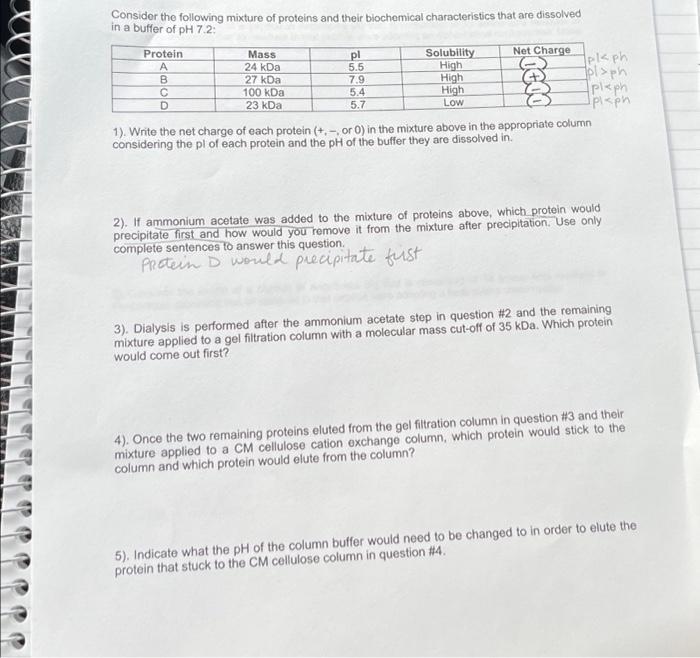 Solved Consider the following mixture of proteins and their | Chegg.com