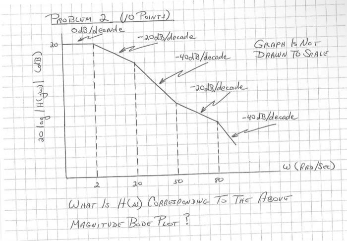 Solved PROBLEM 2 10 POINTS) OdB /decade -20dB/decade 20 2 | Chegg.com