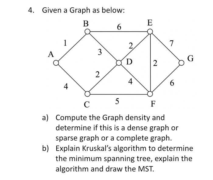 Solved 4. Given a Graph as below: a) Compute the Graph | Chegg.com