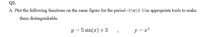 Solved Q2. A. Plot the following functions on the same | Chegg.com