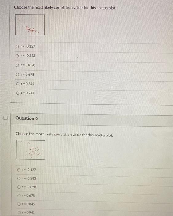 Solved Choose the most likely correlation value for this | Chegg.com