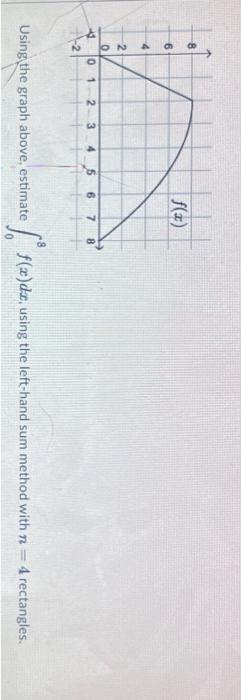 Solved Using the graph above, estimate ∫08f(x)dx, using the | Chegg.com