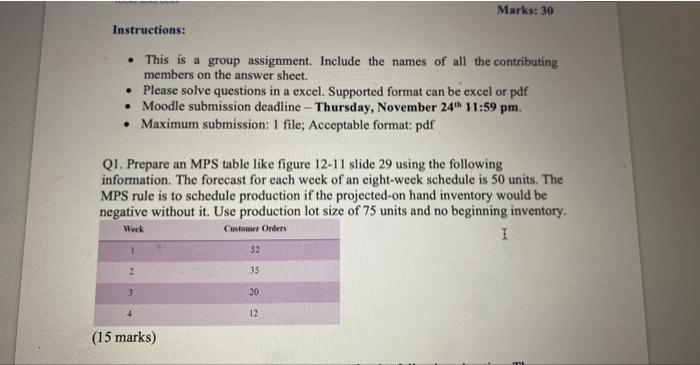Solved Q2. Prepare an MPS table like Figure 12-11 for the | Chegg.com