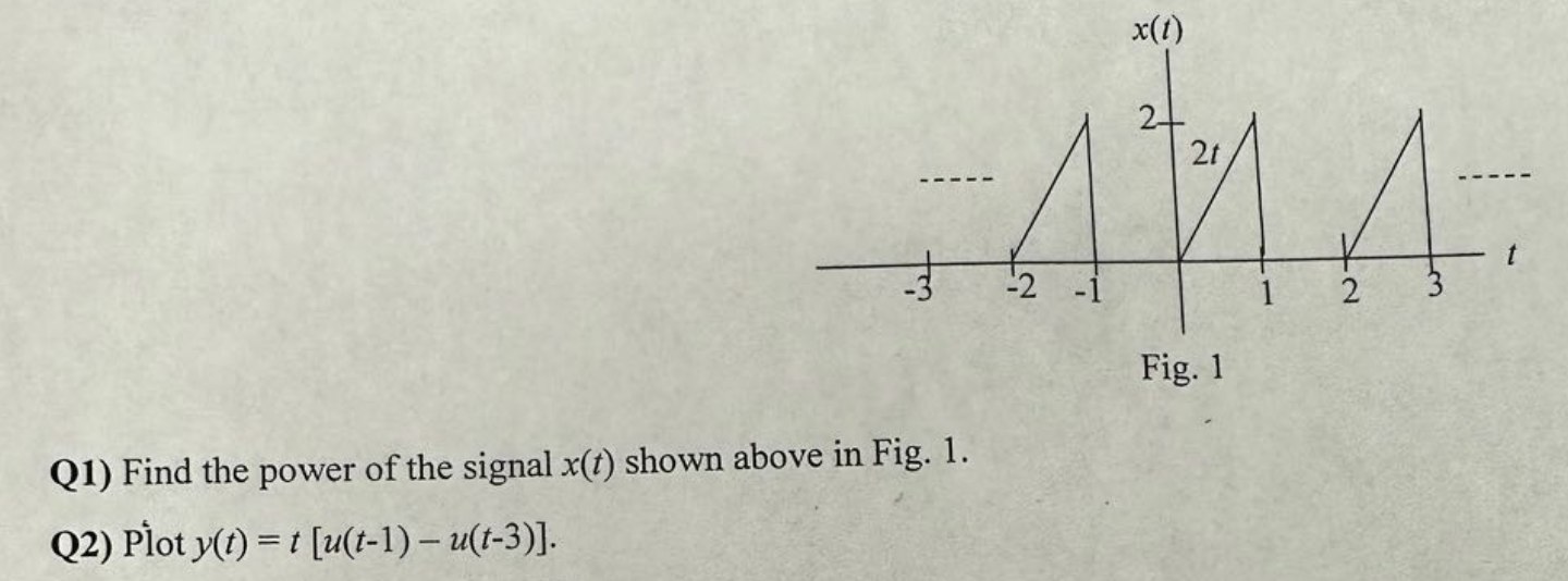 Solved Fig. 1Q1) ﻿Find the power of the signal x(t) ﻿shown | Chegg.com