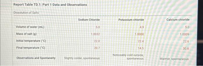 Solved Report Table TD.1: Part 1 Data and ObservationsPart | Chegg.com