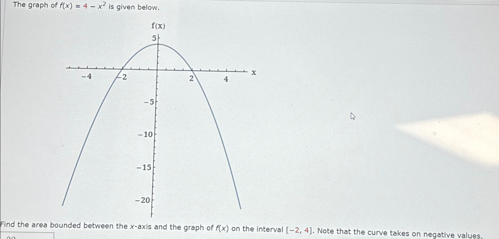 Solved The graph of f(x)=4-x2 ﻿is given below.Find the area | Chegg.com