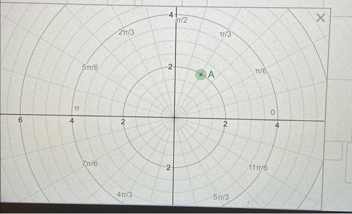Solved Match the Polar Coordinates with the Correct Graph. | Chegg.com