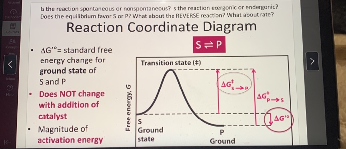 Solved Is the reaction spontaneous or nonspontaneous? Is the | Chegg.com