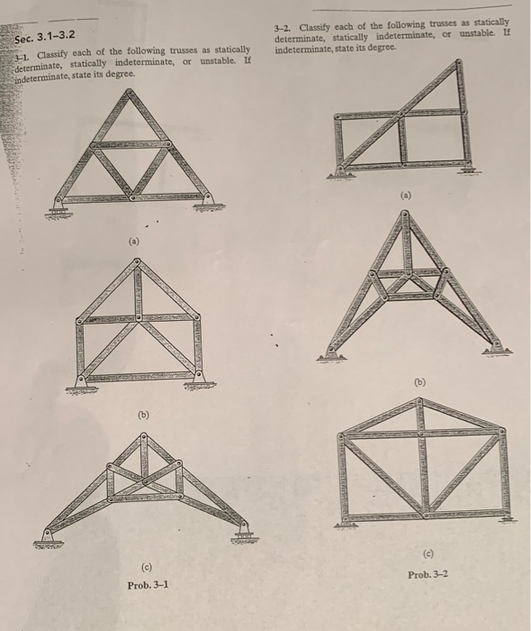 Solved 3-2. Classify each of the following trusses as | Chegg.com