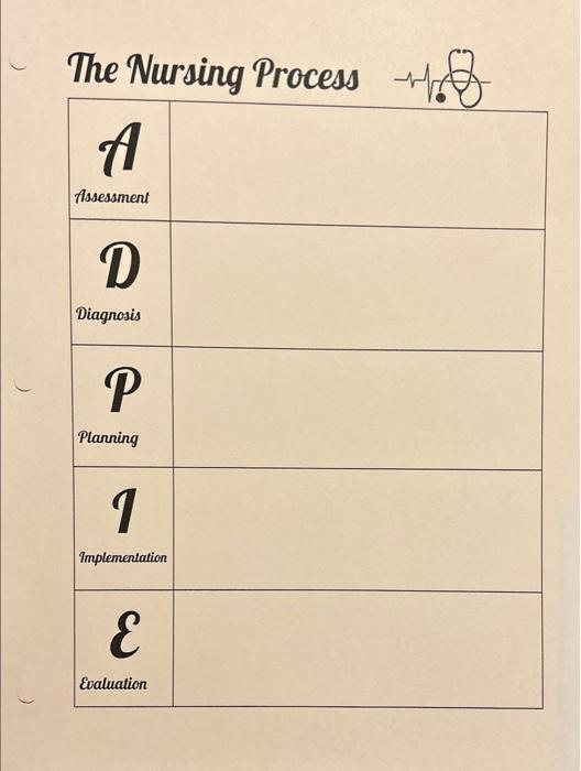 Solved complete each section of the ADPIE completely for the | Chegg.com