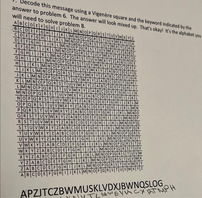 Solved ecode this message using a Vigenère square and the | Chegg.com