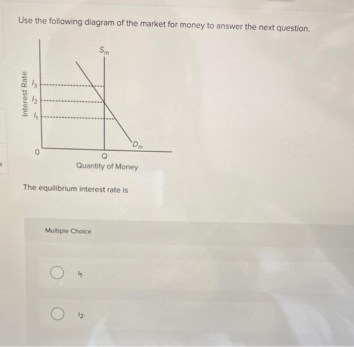 Solved Use the following diagram of the market for money to | Chegg.com