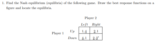 Solved Find the Nash equilibrium (equilibria) ﻿of the | Chegg.com
