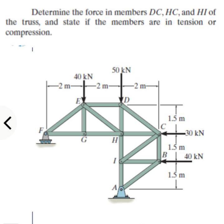 Solved Determine the force in members DC, HC, and HI of the | Chegg.com