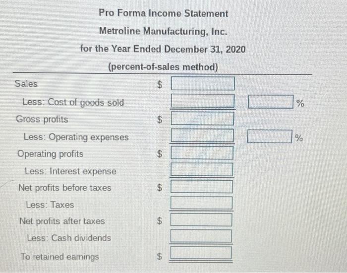 Solved Pro forma income statement The marketing department | Chegg.com