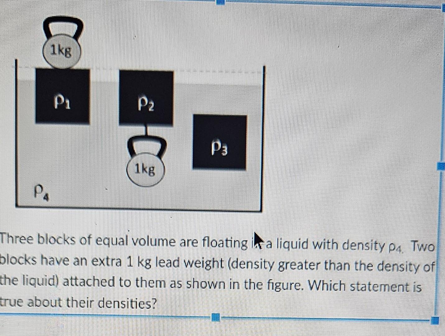 Solved Three blocks of equal volume are floating hta liquid | Chegg.com