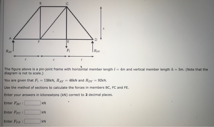 Solved The figure above is a pin-joint frame with horizontal | Chegg.com