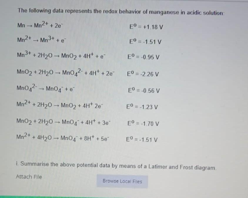 Solved The following data represents the redox behavior of | Chegg.com