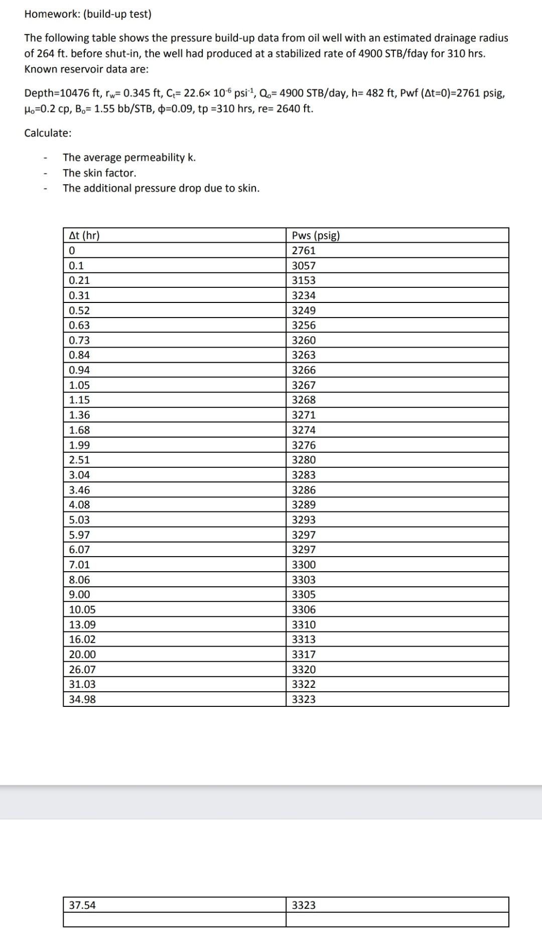 Solved Homework: (build-up test) The following table shows | Chegg.com