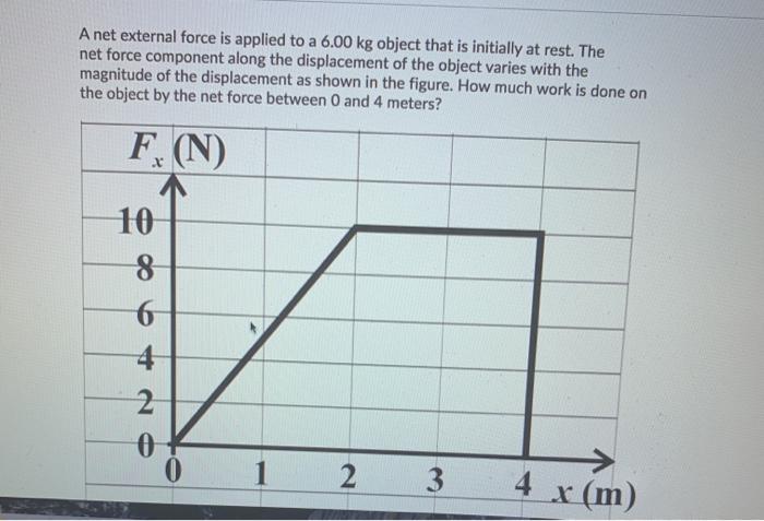 Solved A net external force is applied to a 6.00 kg object | Chegg.com
