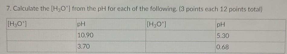 Solved 7. Calculate the [H3O+] from the pH for each of the | Chegg.com