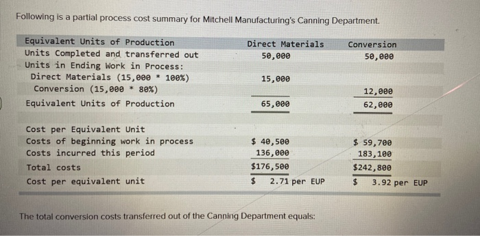 Solved Following is a partial process cost summary for | Chegg.com