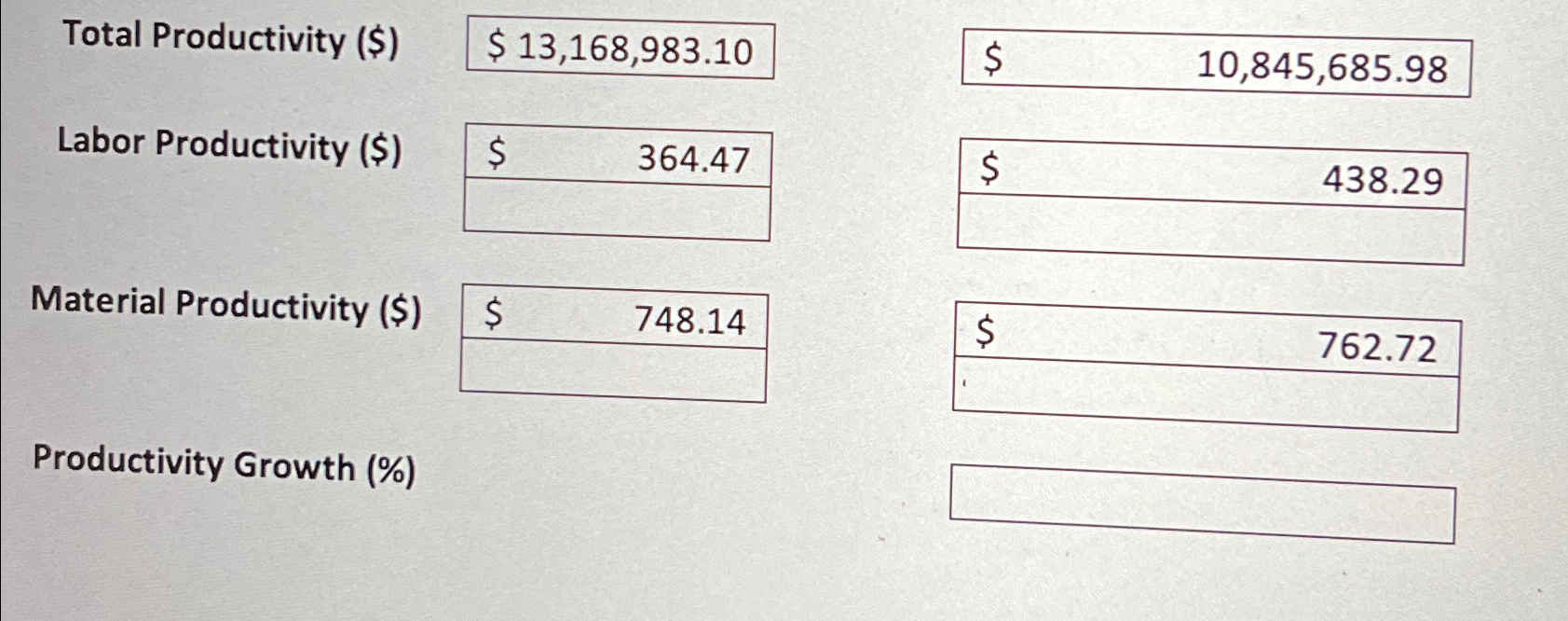 Solved Total Productivity ($)Labor Productivity | Chegg.com