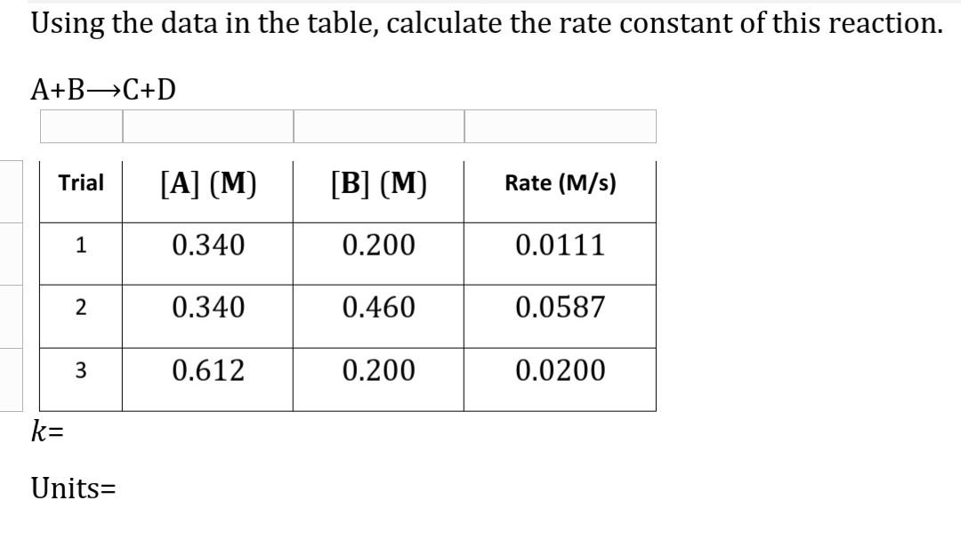 Solved Using the data in the table, calculate the rate | Chegg.com
