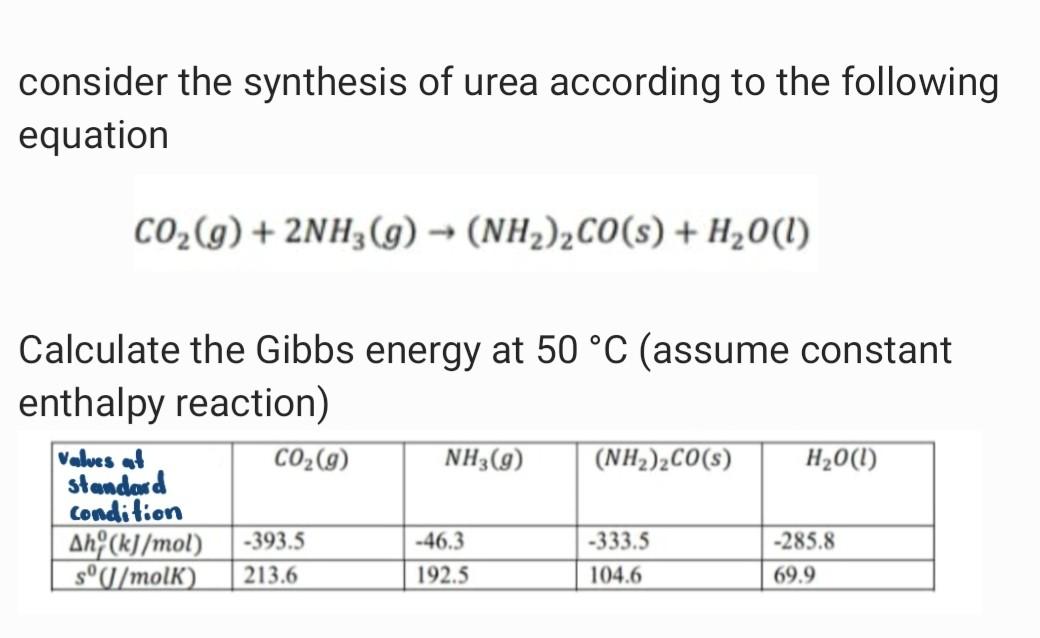 Solved consider the synthesis of urea according to the | Chegg.com