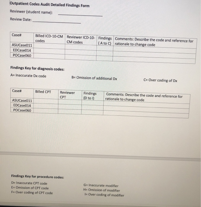 ED Audit Review Form (Save form with case number | Chegg.com