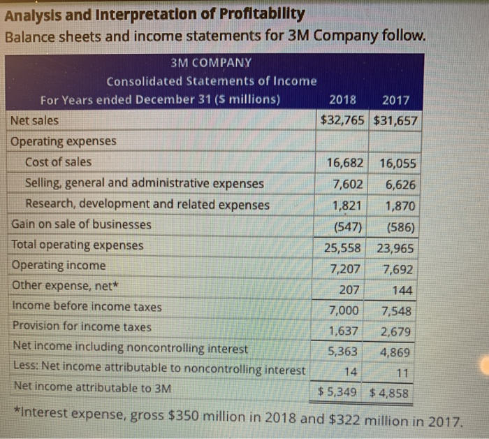 Solved Analysis and Interpretation of Profitability Balance | Chegg.com