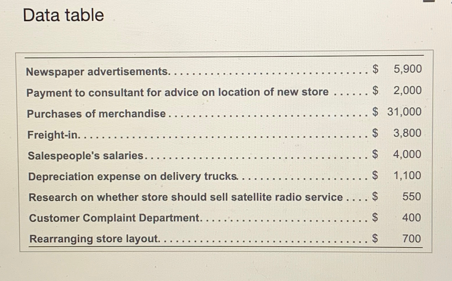 Solved Data table\table[[Newspaper advertisements. | Chegg.com