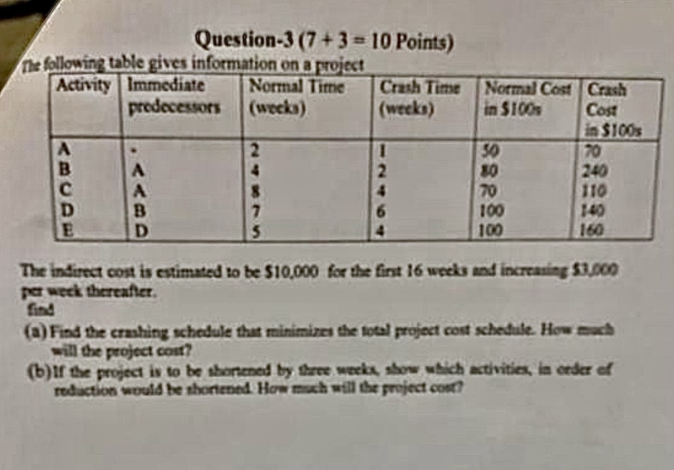 Solved Question-3 ﻿ Points)It: following table gives | Chegg.com