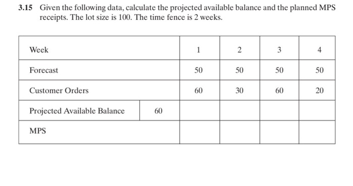 Solved 3.15 Given the following data, calculate the | Chegg.com