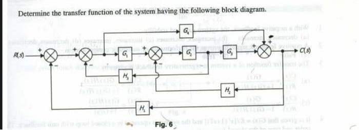 Solved Determine the transfer function of the system having | Chegg.com