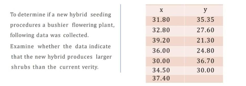 Solved Use Minitab, if possible, and explain in detail all | Chegg.com