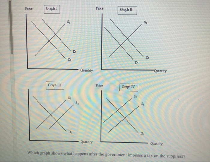 Solved Graph 1 Price Graph II XIN Quantity Quantity Graph | Chegg.com