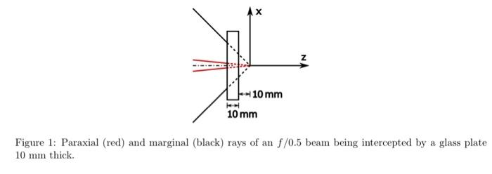 Solved An f /0.5 beam comes to focus at some point O (the | Chegg.com