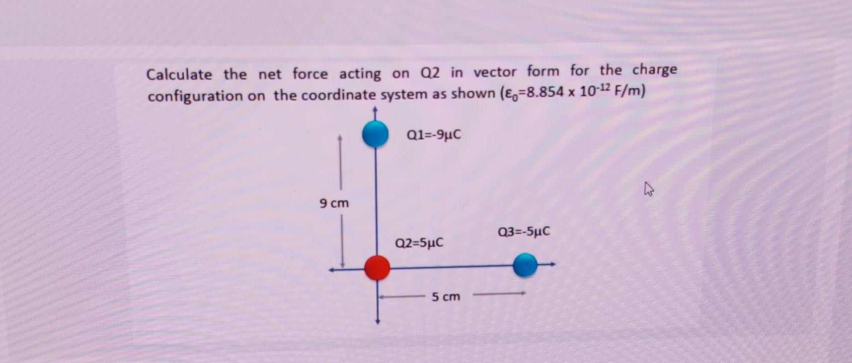 solved-calculate-the-net-force-acting-on-q2-in-vector-form-chegg