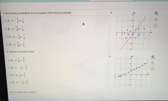 Solved In the following scatterplots, find an equation of | Chegg.com