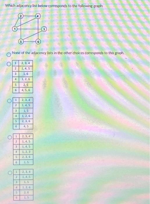 Solved Which Of The Following Graphs Is Not 2 Colorable The