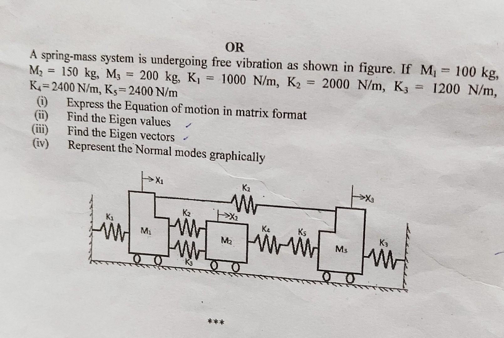 Solved OR A spring-mass system is undergoing free vibration | Chegg.com