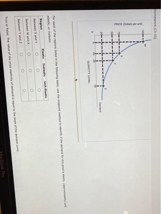 Solved Homework (Ch 05) A good without any close substitutes | Chegg.com