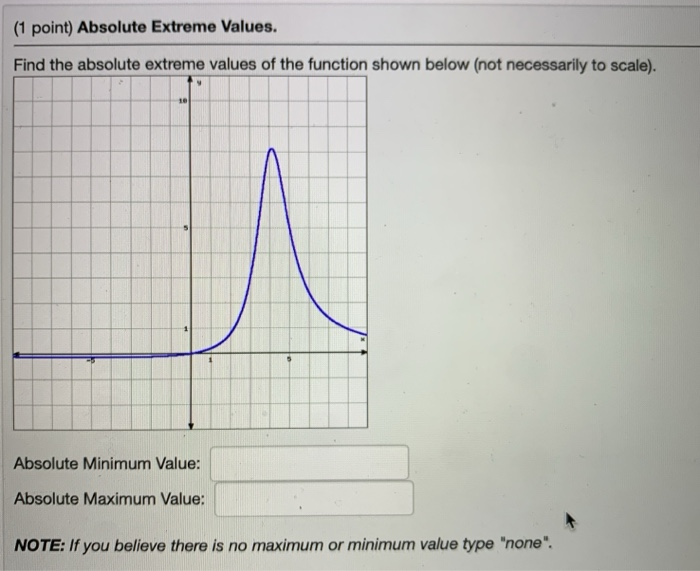 Solved (1 point) Absolute Extreme Values. Find the absolute | Chegg.com
