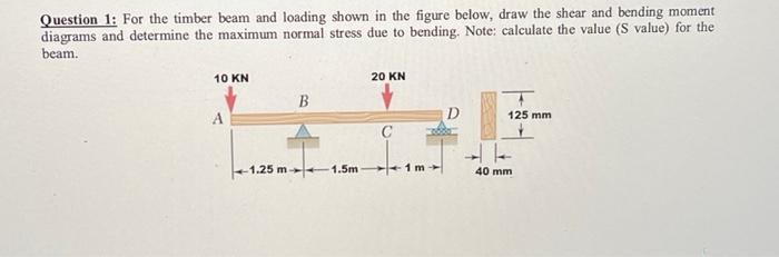 Solved Question 1: For the timber beam and loading shown in | Chegg.com