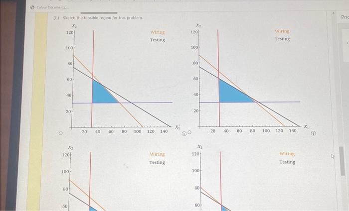 Solved Colour Document.p... (b) Sketch the feasible region | Chegg.com